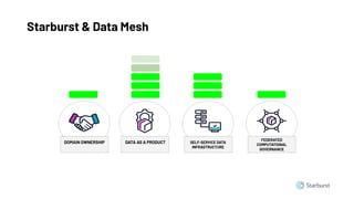 meetup_data_mesh_enablement_starburst_mott.pdf
