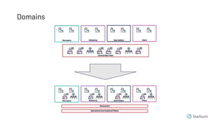 meetup_data_mesh_enablement_starburst_mott.pdf