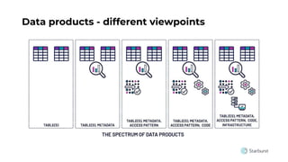 meetup_data_mesh_enablement_starburst_mott.pdf