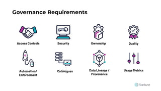 meetup_data_mesh_enablement_starburst_mott.pdf