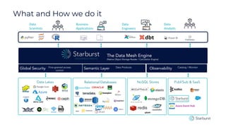 meetup_data_mesh_enablement_starburst_mott.pdf