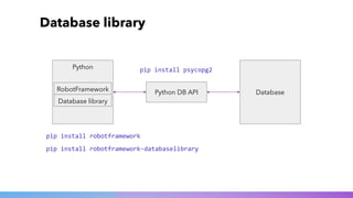 Meetup DB testing met SoapUI en Robot Framework.pdf