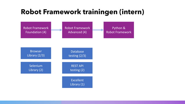 Meetup DB testing met SoapUI en Robot Framework.pdf