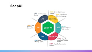 Meetup DB testing met SoapUI en Robot Framework.pdf