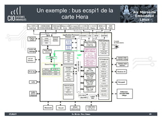 Le Device Tree Linux | PPT