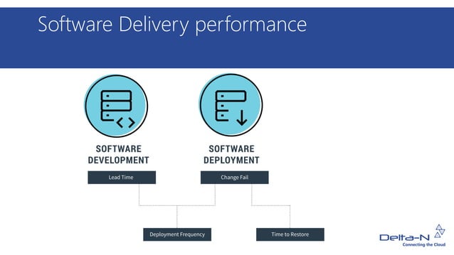 Meetup DevOps - Accelerate | PDF