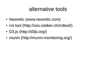 Nginx monitoring with graphite | ODP | Internet | Computing