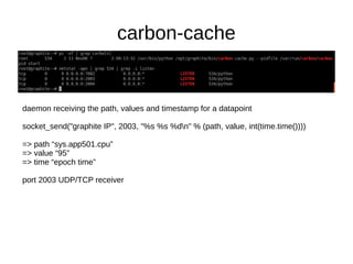 Nginx monitoring with graphite | ODP | Internet | Computing