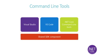 Introduzione a .Net Core | PPTX | Programming Languages | Computing