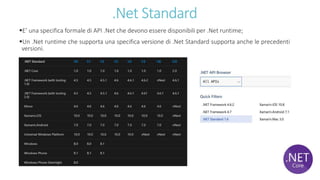 Introduzione a .Net Core | PPTX | Programming Languages | Computing