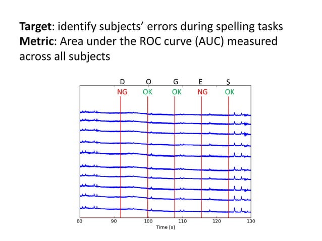 Building predictive models on EEG data. | PDF | Science