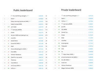 Building predictive models on EEG data. | PPT