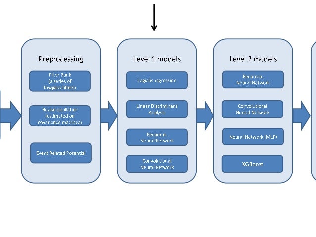 Building predictive models on EEG data. Building predictive models on EEG data.