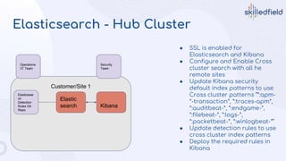 Meetup elastic centralised security monitoring with decentralized clusters | PPT