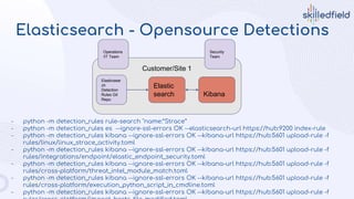 Meetup elastic centralised security monitoring with decentralized clusters | PPT