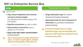 NiFi Best Practices for the Enterprise | PPTX
