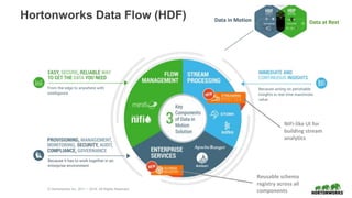 NiFi Best Practices for the Enterprise | PPTX