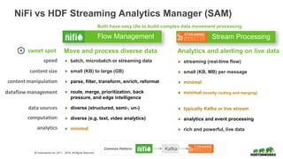 NiFi Best Practices for the Enterprise | PPTX