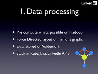 LinkedIn Meetup - InMaps | PPT