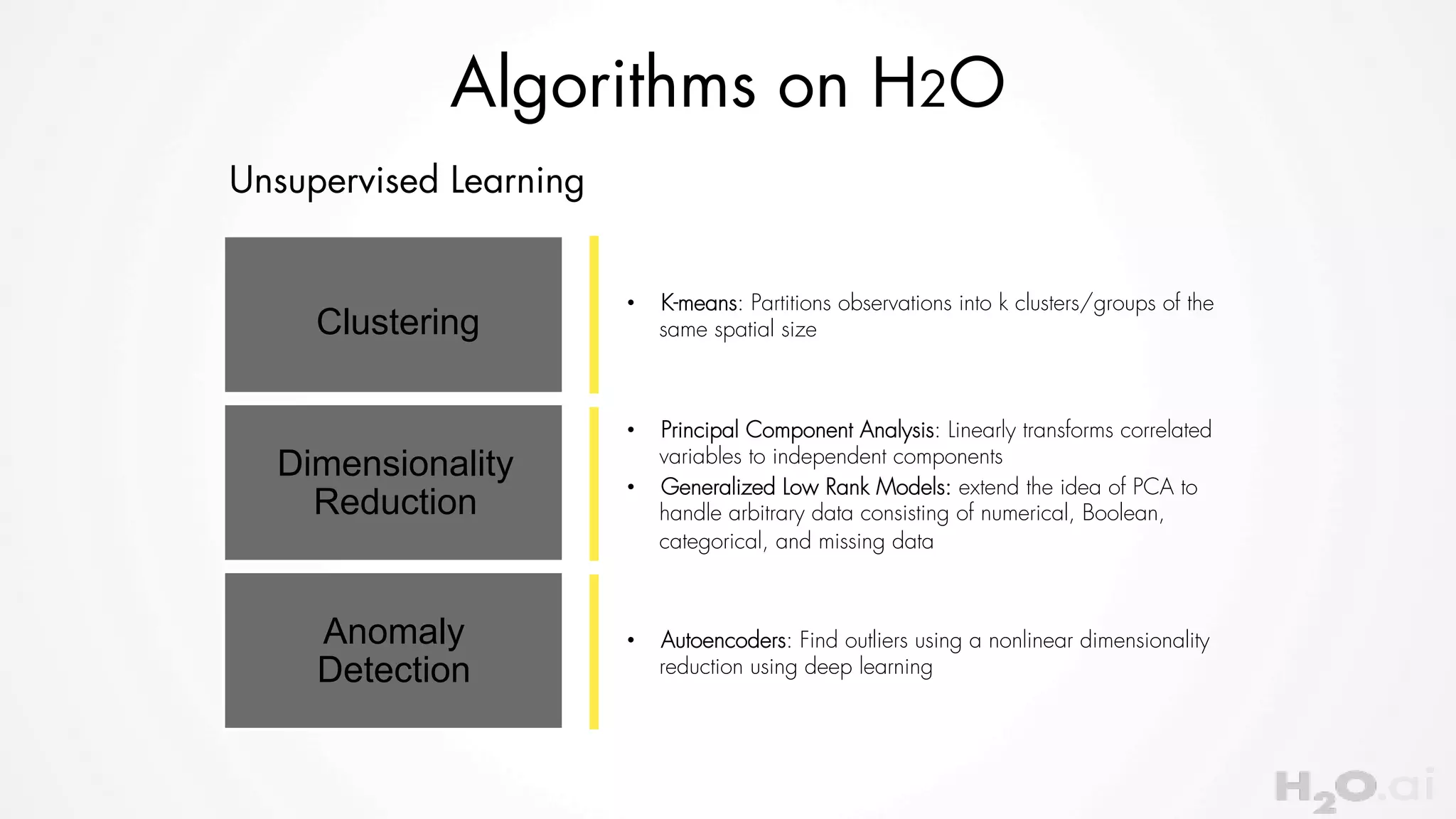 Intro to Machine Learning with H2O and Python - Denver | PPT