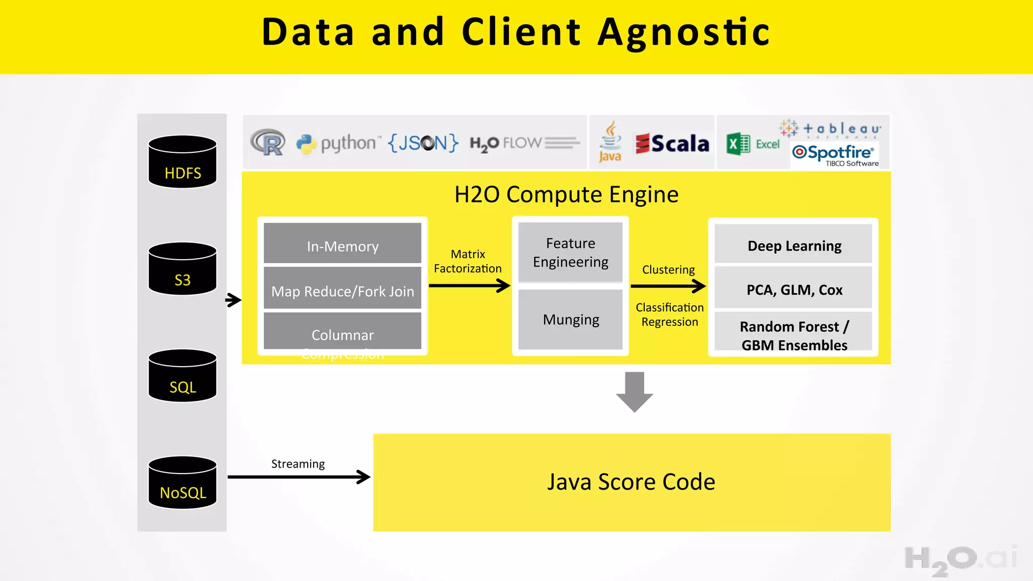 Intro to Machine Learning with H2O and Python - Denver | PPT