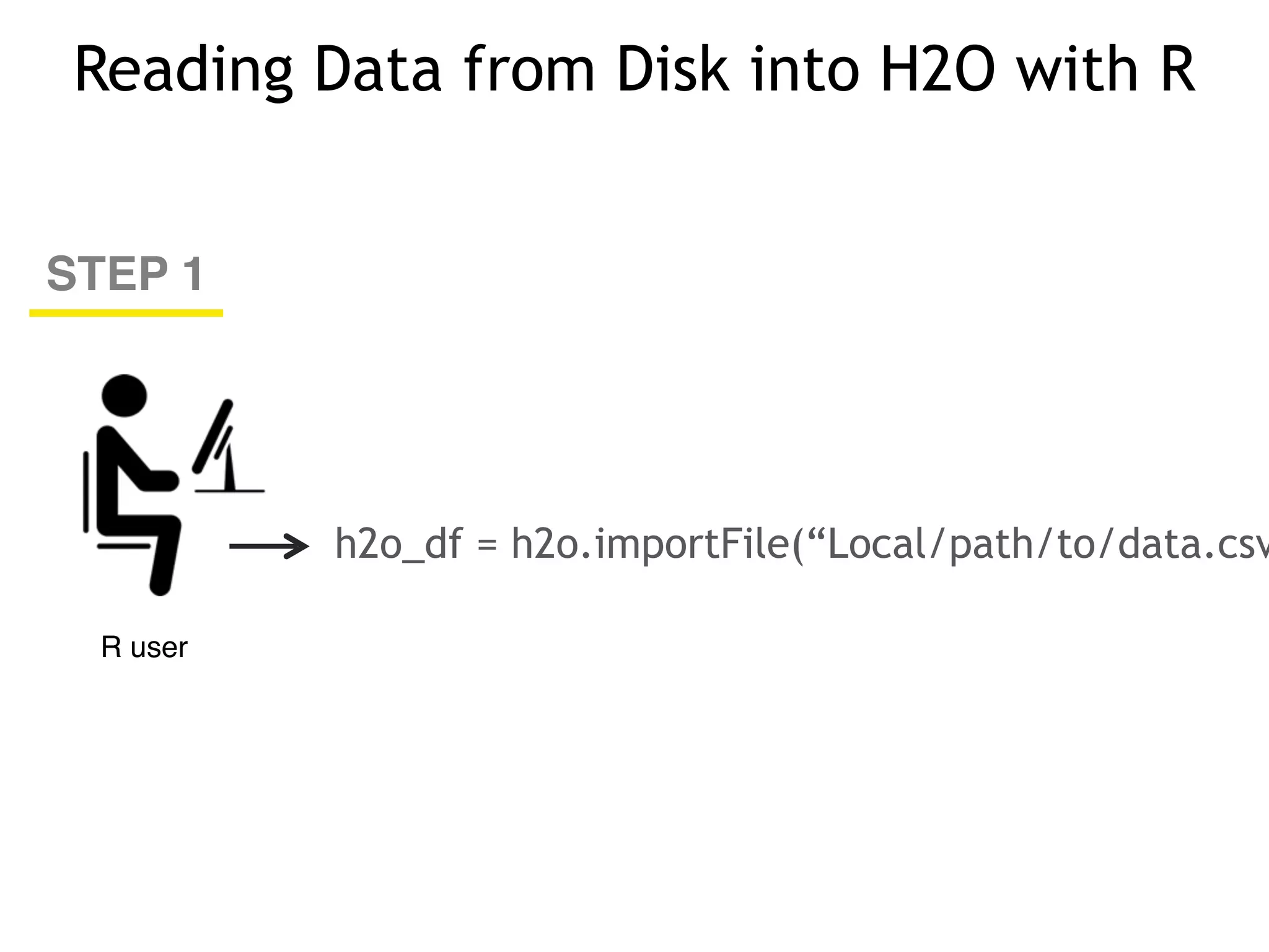 Intro to Machine Learning with H2O and Python - Denver | PPT