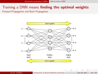 Introduction to neural networks and Keras | PDF