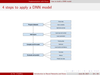 Introduction to neural networks and Keras | PDF