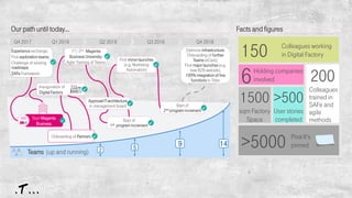 Magenta Business Digital Factory | PPT