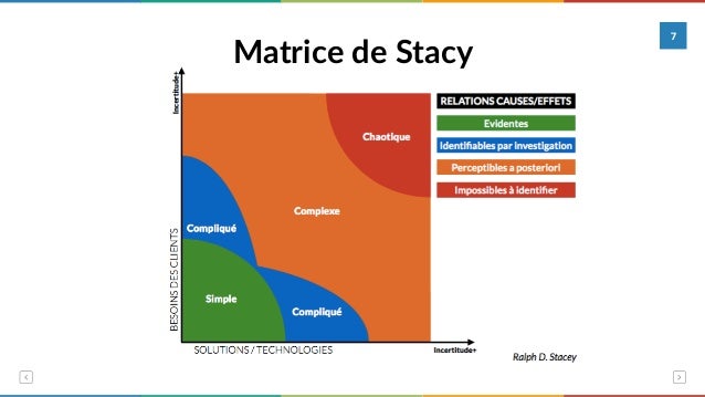Management Agile & management 3.0