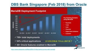 Meetup maria db-overview-2019-05-ja | PPT