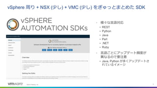 vSphere Automation, [py | go | rb]Vmomi | PPT
