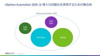 vSphere Automation, [py | go | rb]Vmomi | PPT