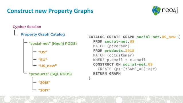 Morpheus SQL and Cypher® in Apache® Spark - Big Data Meetup Munich | PPT