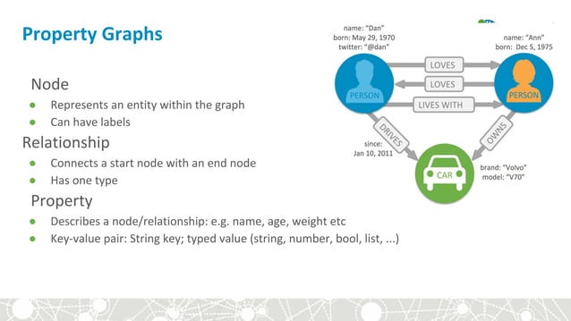 Morpheus - SQL and Cypher in Apache Spark | PPT
