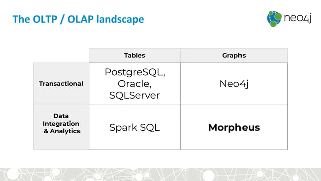 Morpheus - SQL and Cypher in Apache Spark | PPT