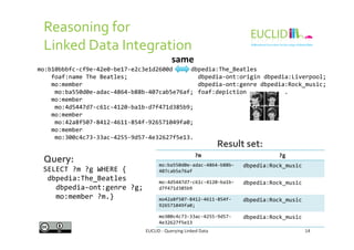 Linked Data, Ontologies and Inference | PPT