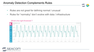 Nicola Pagni - Anomaly Detection in Elasticsearch | PPT