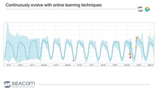 Nicola Pagni - Anomaly Detection in Elasticsearch | PPT