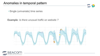 Nicola Pagni - Anomaly Detection in Elasticsearch | PPT