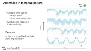 Nicola Pagni - Anomaly Detection in Elasticsearch | PPT