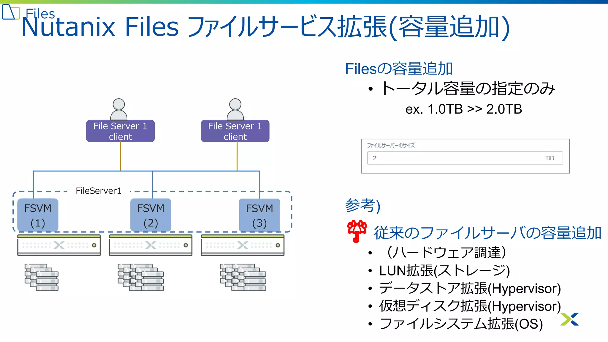 Meetup nutanix introduction to nutanix storage services | PPT