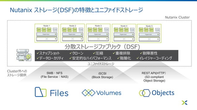 Meetup nutanix introduction to nutanix storage services | PPT