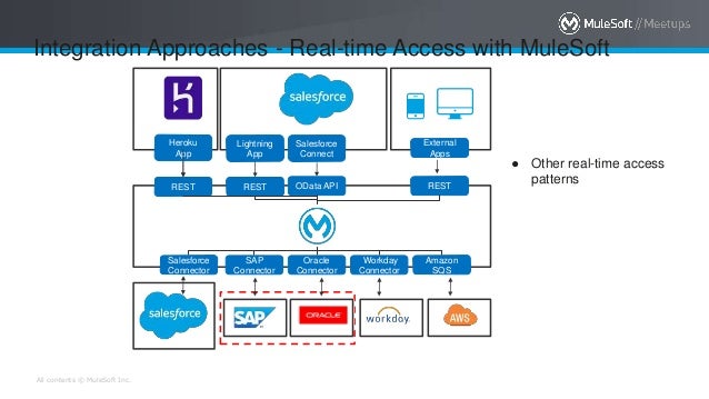 Mulesoft Meetups Salesforce And Mulesoft Integrations Anypoint Secur…