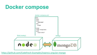 Containers #101 : Docker ONBUILD triggers and Introduction to Docker Compose | PPT