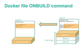 Containers #101 : Docker ONBUILD triggers and Introduction to Docker Compose | PPT