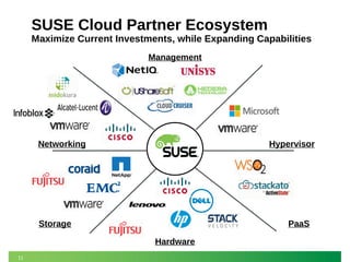 SUSE Open Stack Cloud. | PPT