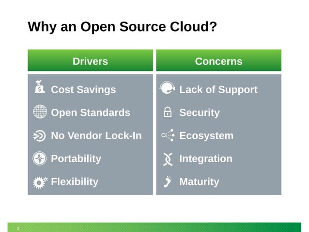 SUSE Open Stack Cloud. | PPT