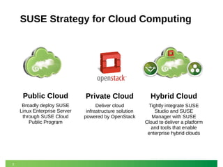SUSE Open Stack Cloud. | PPT