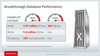 Meetup Oracle Database MAD_BCN: 4 Saborea Exadata | PDF | Databases | Computer Software and ...